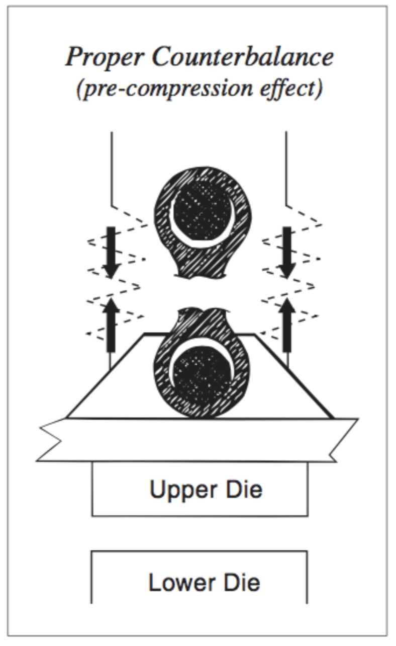 Principles of Counterbalance Systems - บริษัท ฟลูเทค จำกัด