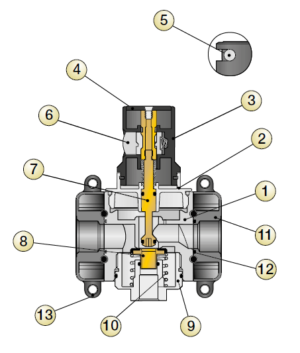 AIGNEP - SERIES T050EP SHUT OFF VALVE - PNEUMATIC - Facto Components