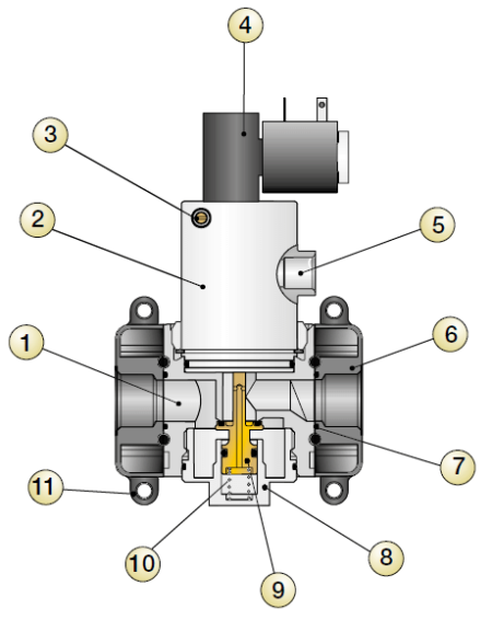 AIGNEP - วาล์วระบายลม วาล์วควบคุมทิศทาง SERIES T050EP - Facto Components