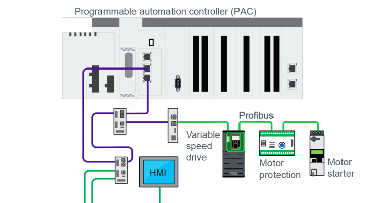 Programmable Automation Controller หรือ ระบบ PAC คืออะไร - บริษัท ฟลู ...