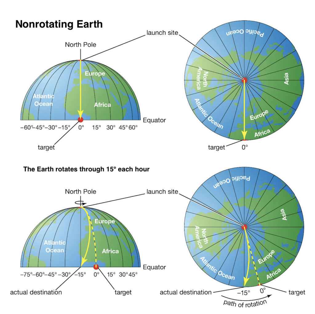 โคริโอลิส (Coriolis) — การควบคุมการไหลของของเหลวปริมาณน้อยที่สุด ...